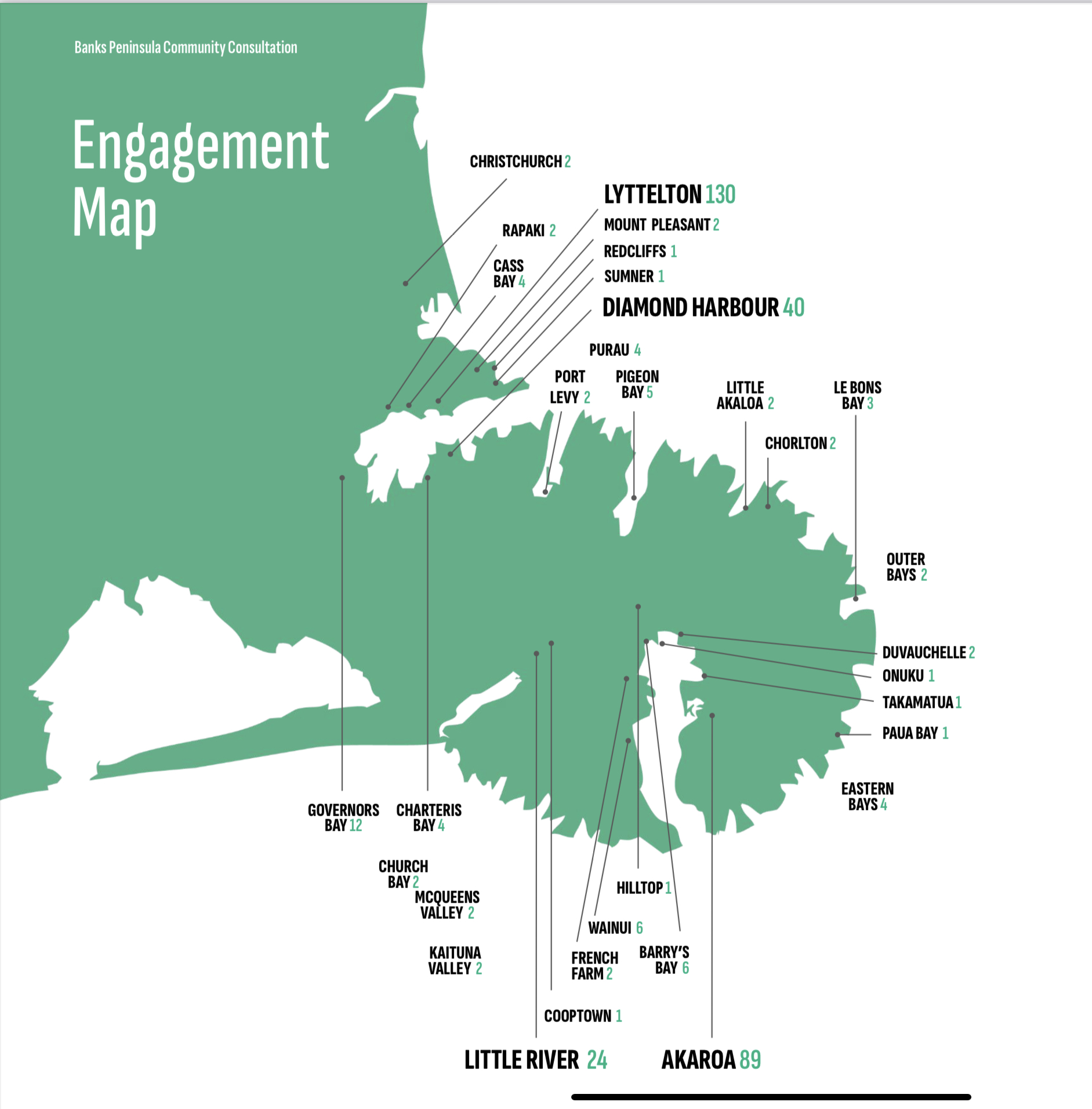 Banks Peninsula Ward | Banks Peninsula Matters